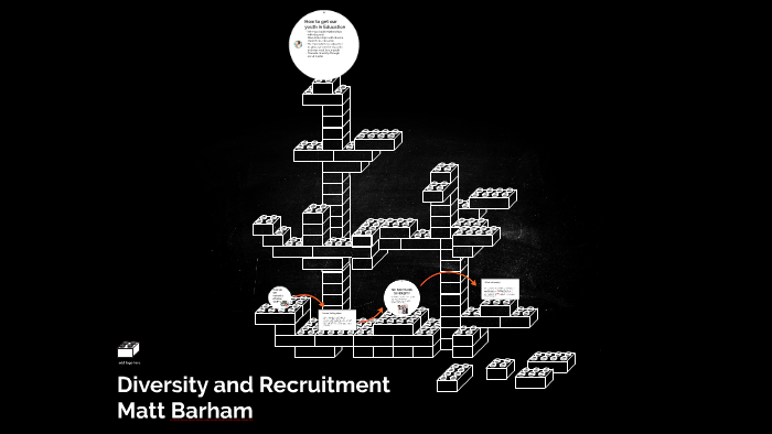 Diversity and Recruitment by Matt Barham on Prezi