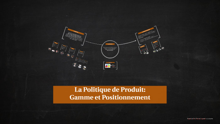 La politique de produit: gamme et positionnement by Tatiana Press on Prezi