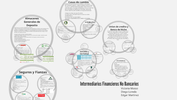 Intermediarios Financieros No Bancarios by victoria Mosso on Prezi