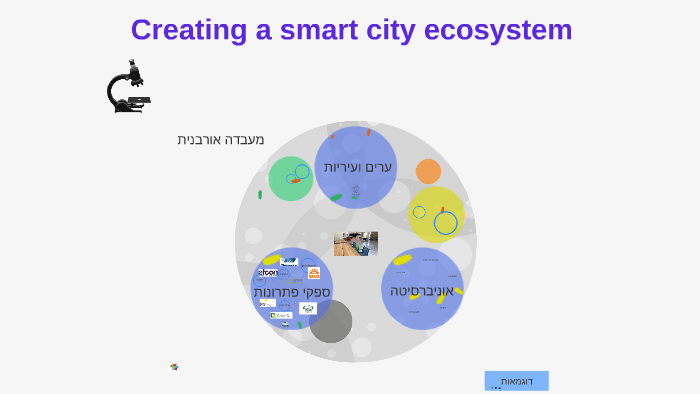 ecosystem for smart cities development by Eyal Yaniv