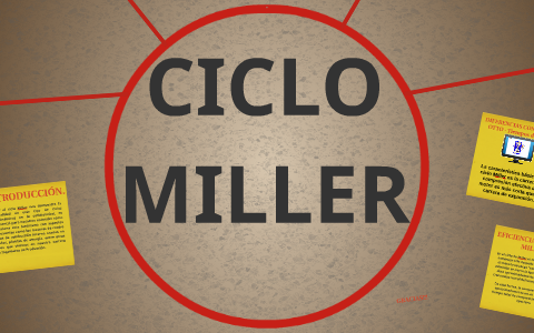 Ciclo Miller. by Andrès Gutierrez Córdoba on Prezi