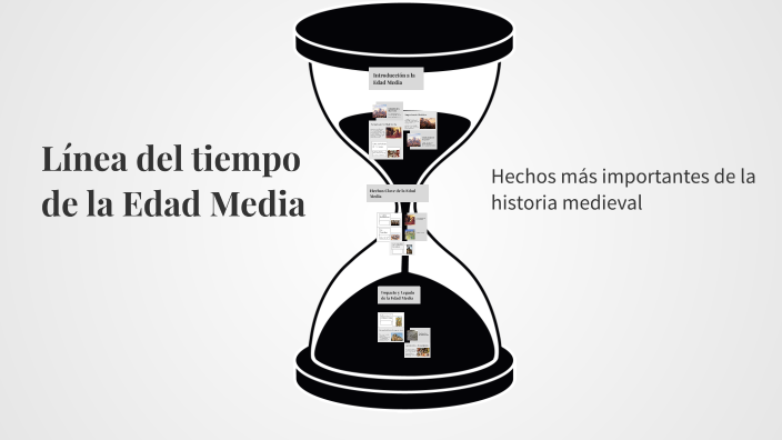 Línea del tiempo de la Edad Media by amadeo granda on Prezi