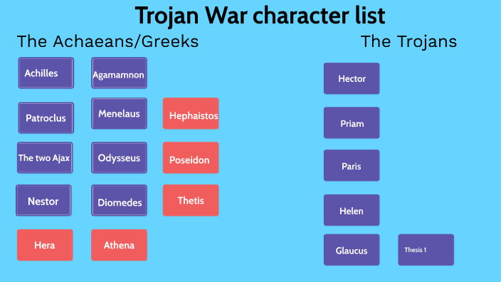 Trojan War character list by Madeline Emery on Prezi