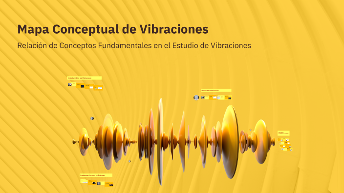 Mapa Conceptual de Vibraciones by carlos uzcanga on Prezi