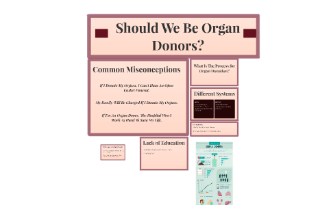 Should We Be Organ Donors? by Sally Burchett on Prezi