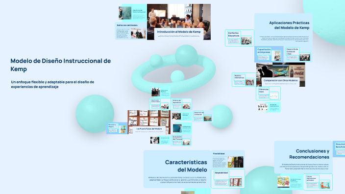 Modelo de Diseño Instruccional de Kemp by Armando Motta Rueda on Prezi