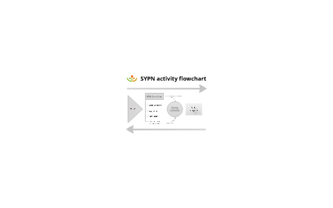Act. Flow Chart ENGLISH by T M on Prezi
