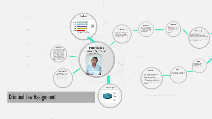 Leon Borthwick by Aidan Daboss on Prezi