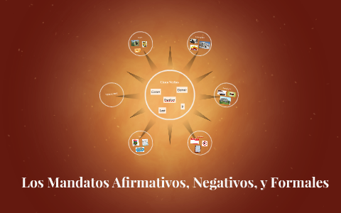 Los Mandatos Afirmativos, Negativos, y Formales by Caleb Jones on Prezi