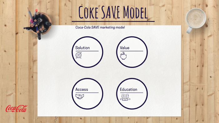 Coke Save Marketing Model by Garrison Critz on Prezi