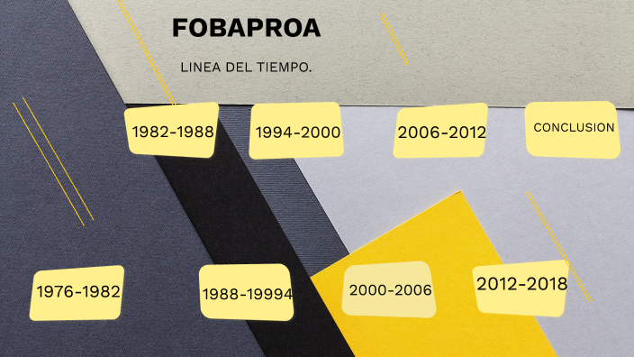 FOBAPROA by ARIAS DANIEL on Prezi