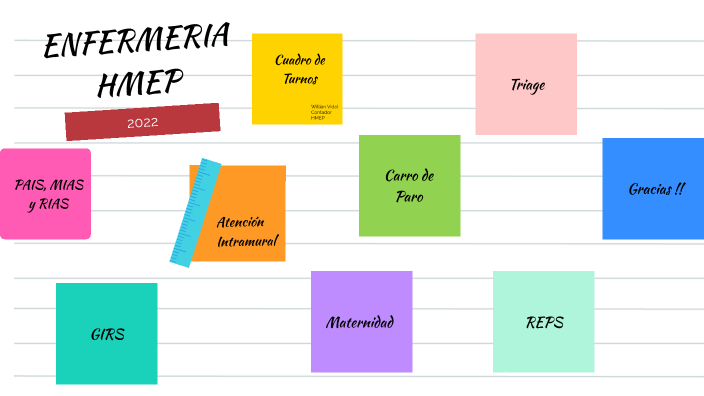 ENFERMERIA HMEP 2022 by coordinacion enfermeria on Prezi