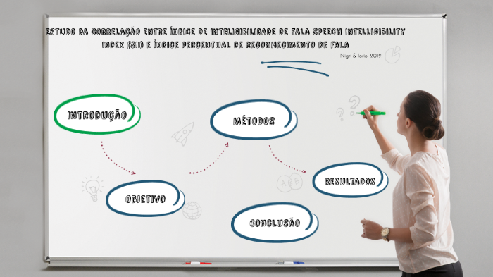 Estudo da correlação entre índice de inteligibilidade de fala Speech ...