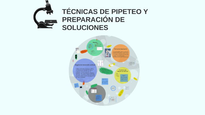 TÉCNICAS DE PIPETEO Y PREPARACIÓN DE SOLUCIONES by Ana Ruiz on Prezi