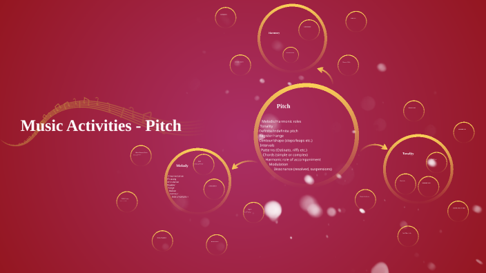 Music Concepts - Pitch by James Morris on Prezi