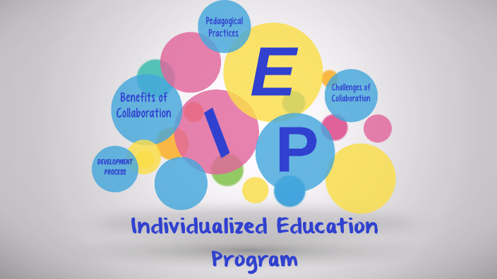 Concept map (IEP) by Ryan Bullock on Prezi