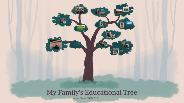 My Family's Educational Tree by Anna Lizak on Prezi