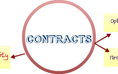 Contract Law Concept Map by J.J. Stallcup on Prezi