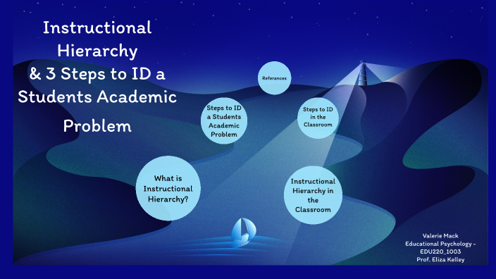 Instructional Hierarchy by Valerie Mack on Prezi