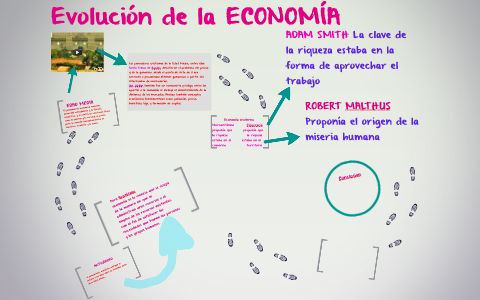 Evolución de la ECONOMÍA by Alexandra larrañaga on Prezi