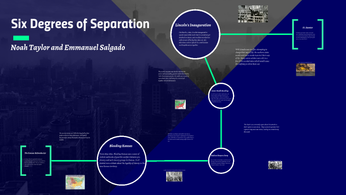 Six Degrees of Separation by Noah Taylor on Prezi
