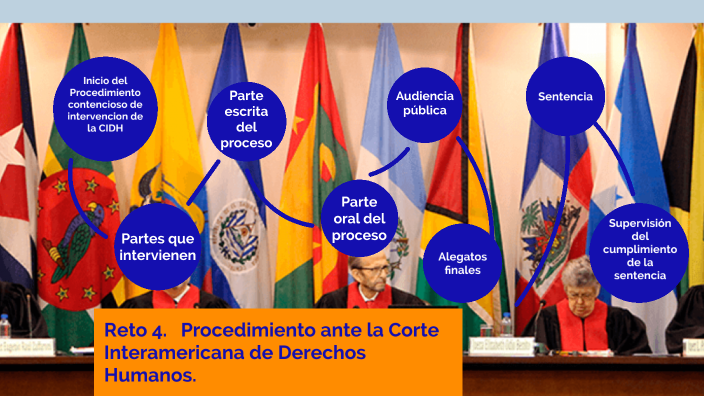 Reto 4 Procedimiento ante la Corte Interamericana de Derechos Humanos by Janette Molina Brunt on ...