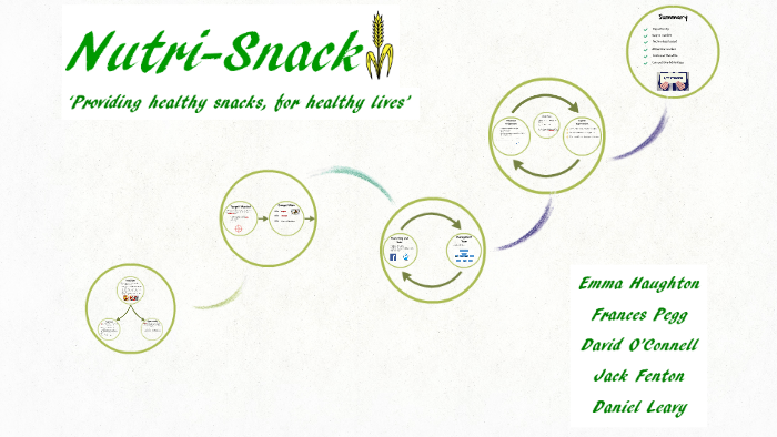 Nutri-Snack Pitch by Emma Haughton on Prezi