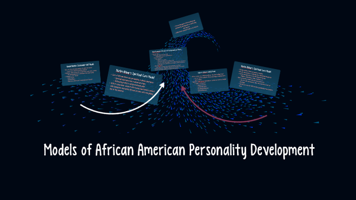 Wade Noble's Extended-Self Model by Sydnee Collins on Prezi