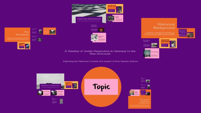 A Timeline of Jewish Persecution in Germany: From Oppression to the ...