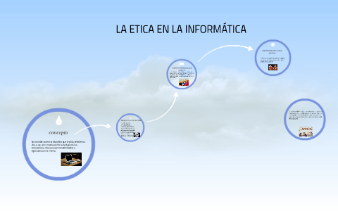 LA ETICA DE LA INFORMATICA by Elsa Hernández on Prezi