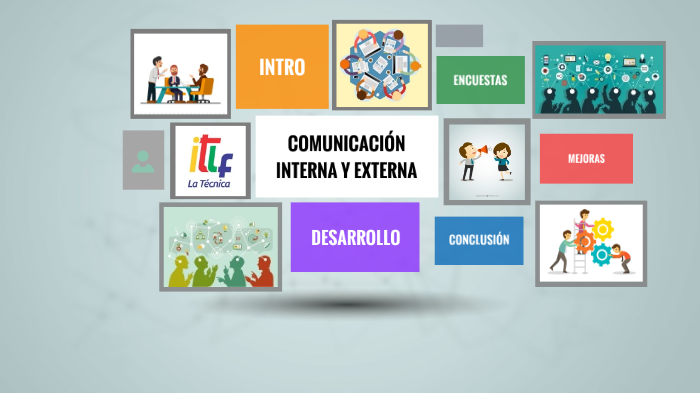 Comunicación Interna y Externa by Ariela Paczkowski on Prezi