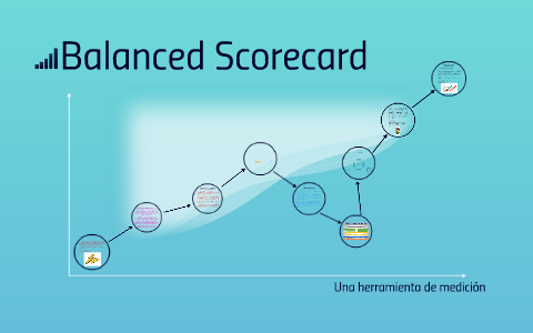 Balanced Scorecard by YONATAN BARON on Prezi