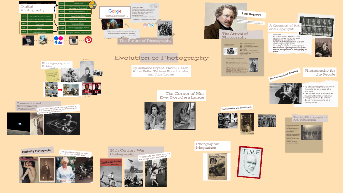 Evolution of Photography by Anna Keller on Prezi