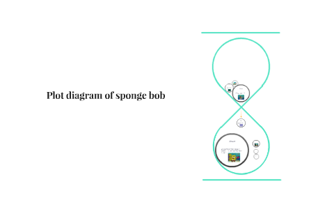 Plot diagram of spongebob by Donovan Turner on Prezi
