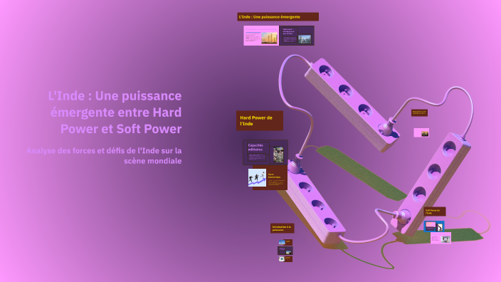 L'Inde : Une puissance émergente entre Hard Power et Soft Power by Hassan Benmlih on Prezi