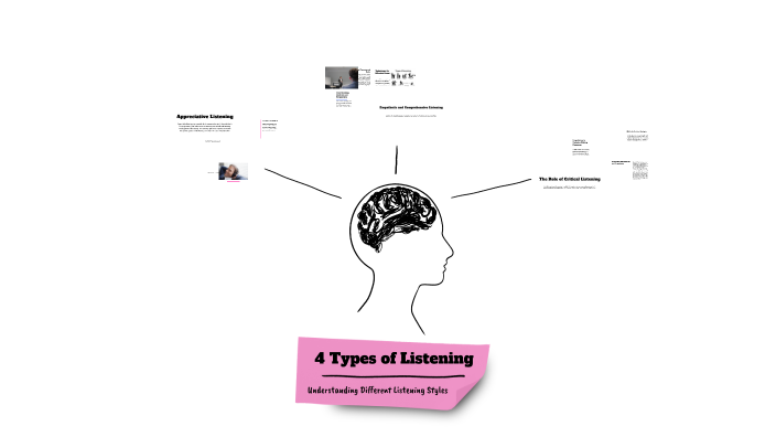 4 Types of Listening by ASI on Prezi