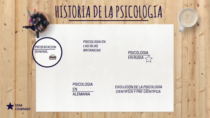 Unidad 2 Historia de la Psicologia by josefa candama rojas on Prezi