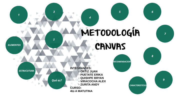 METODOLOGIA CANVAS by Erii Liiz Puetate on Prezi