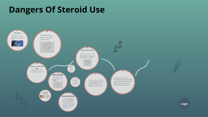 Dangers of Steroid Use by Brendan Gerbert on Prezi