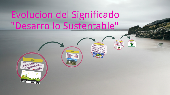 Evolucion del Significado "Desarrollo Sustentable" by Luis Eslava on Prezi