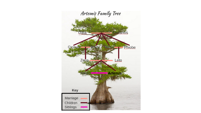 Artemis family tree by Krystle Aquino on Prezi