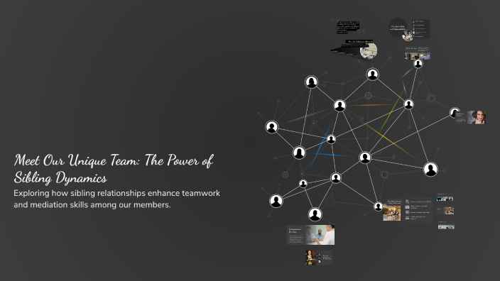 Meet Our Unique Team: The Power of Sibling Dynamics by Ryan Woods on Prezi