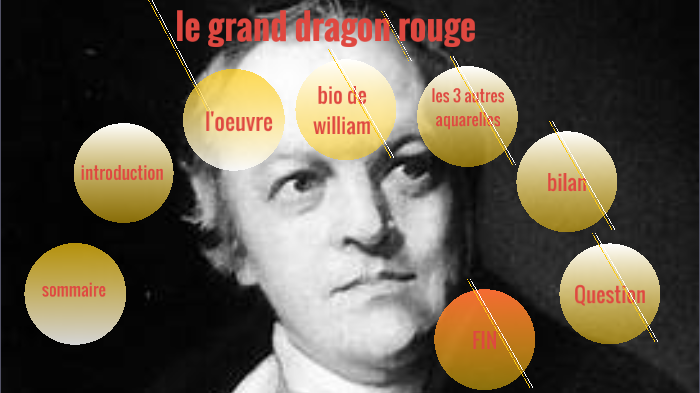 WILLIAM. B by giovanni andreoli on Prezi
