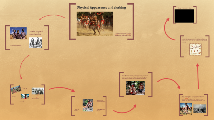 Physical Appearance and clothing by liset Rodriguez on Prezi