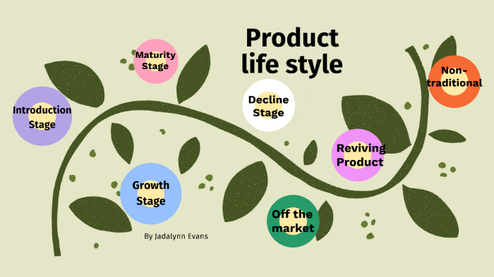 Product life style by Jada Evans on Prezi