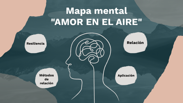 Mapa mental "amor en el aire" by Paula Segura on Prezi