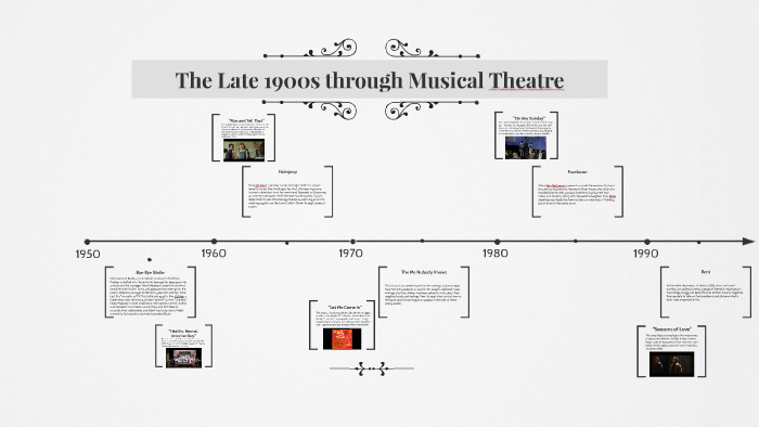 The Late 1900s Through Musical Theatre by Tia Baker on Prezi
