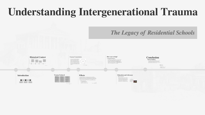 Understanding Intergenerational Trauma by Hannah L on Prezi