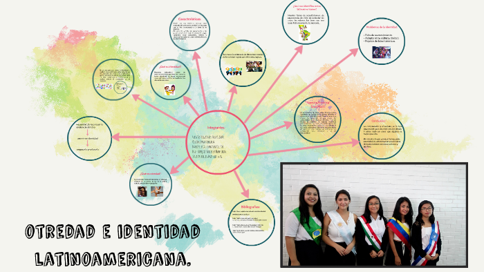 otredad e identidad latinoamericana. by Lizbeth Fuentes Valladares on Prezi