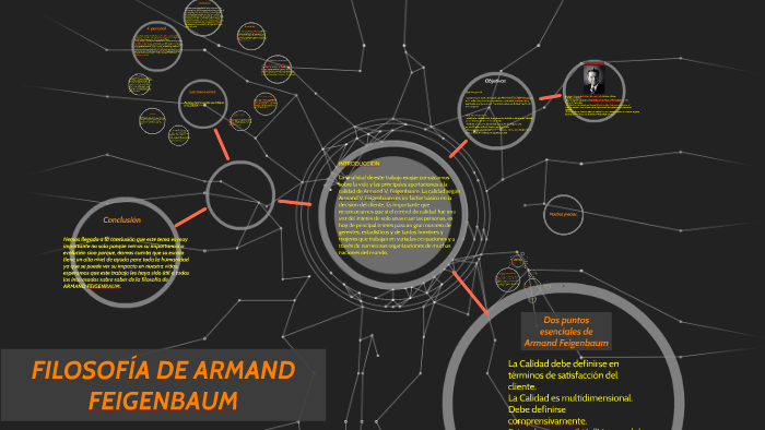 FILOSOFÍA DE ARMAND FEIGENBAUM by axel agreda on Prezi